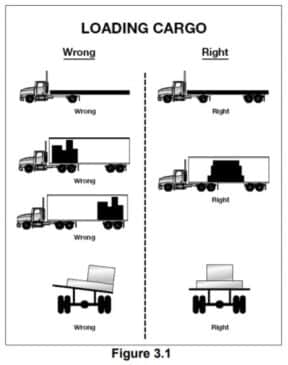 Lakeland Semi-Truck Accident Attorney | Russo Law
